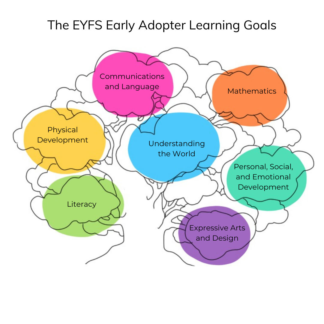 Early Years School – Verita