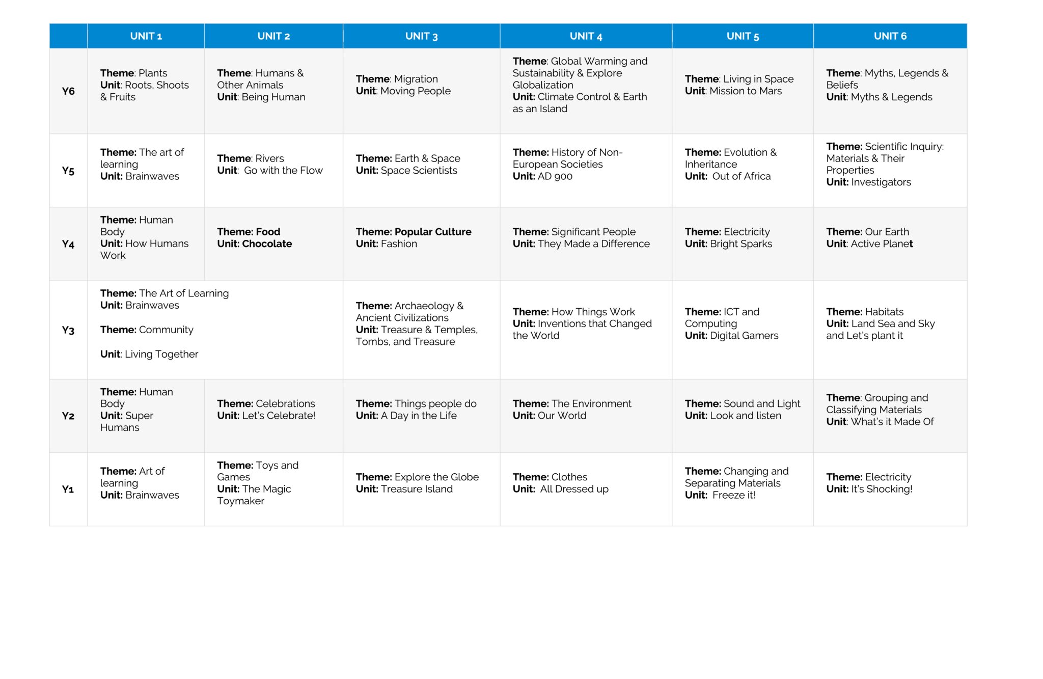 Primary School – Verita